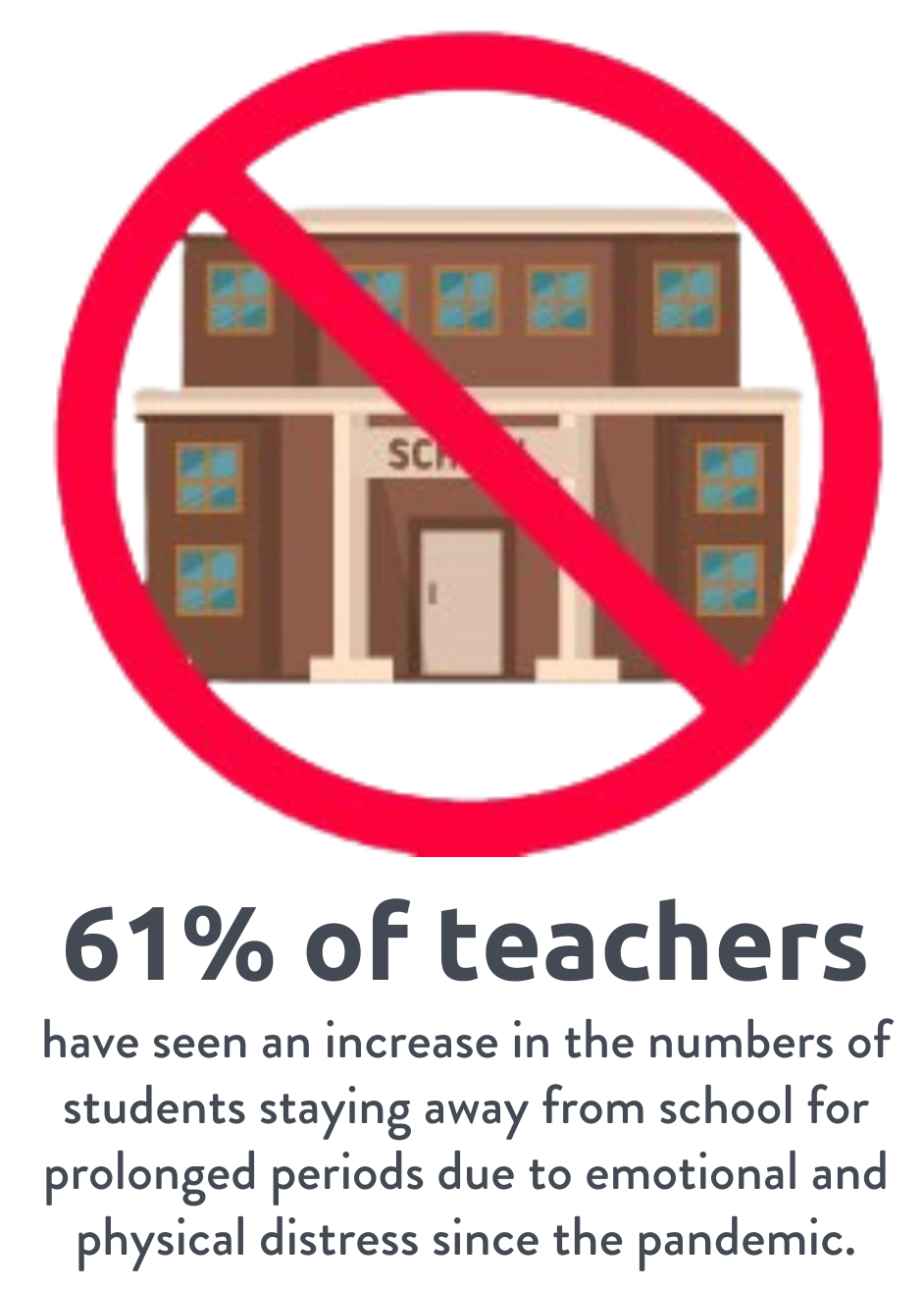 The latest student mental health statistics - Academy21