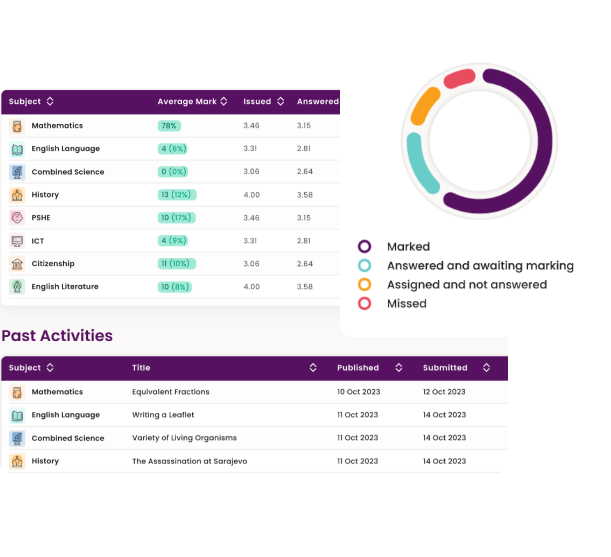 DfE Accredited Online Alternative Provision | Academy21