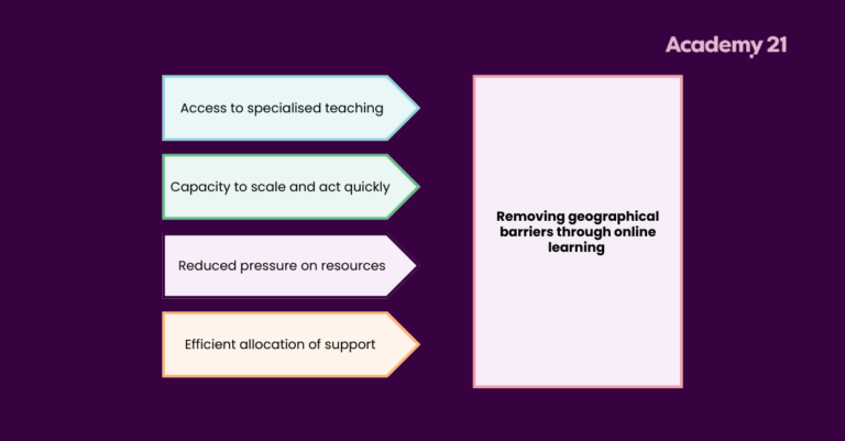 What are additional needs and how to support them? - Academy21