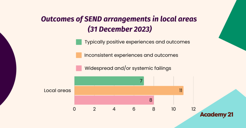 What are additional needs and how to support them? - Academy21