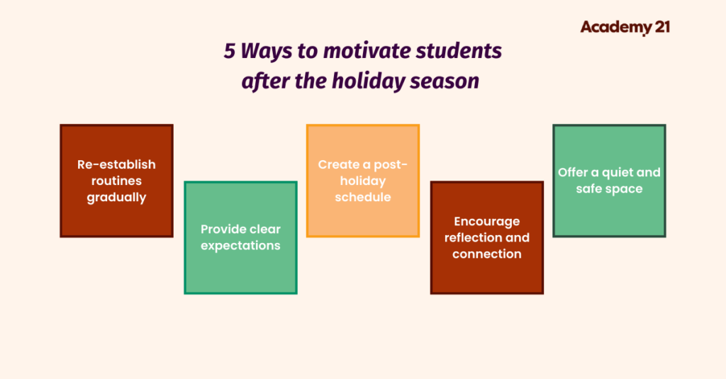 Back to school - Supporting students after the holiday season - Academy21