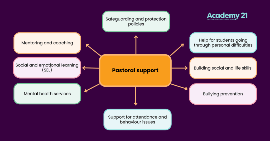 What is pastoral support in schools? - Academy21