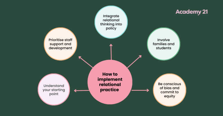 What is relational practice and why is it important? - Academy21