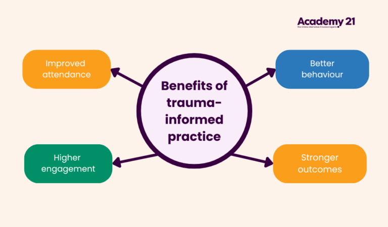What is trauma-informed practice? - Academy21