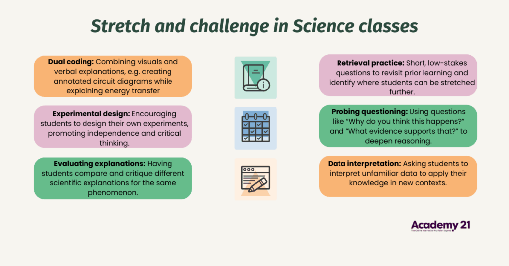 What is stretch and challenge, and how to implement it - Academy21
