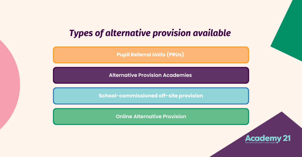 What is alternative education? A guide for schools and parents - Academy21