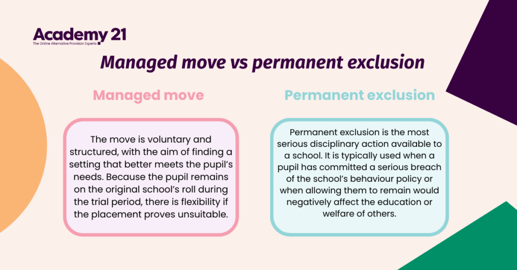 What is a managed move? A practical guide for schools - Academy21